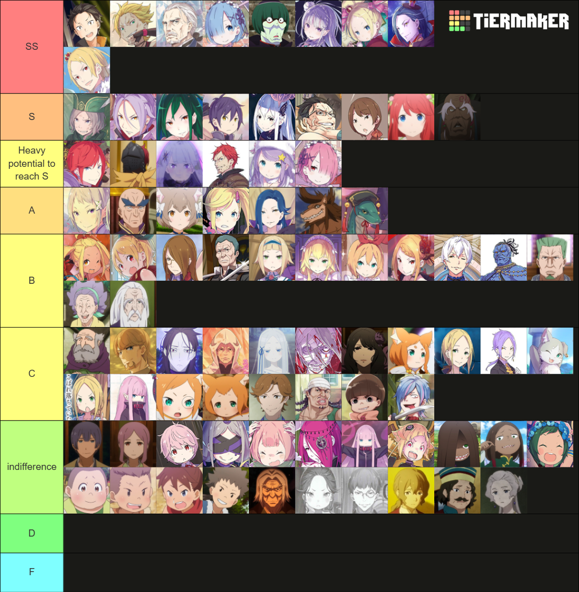 Re:Zero ~ All Characters (2025) Tier List (Community Rankings) - TierMaker