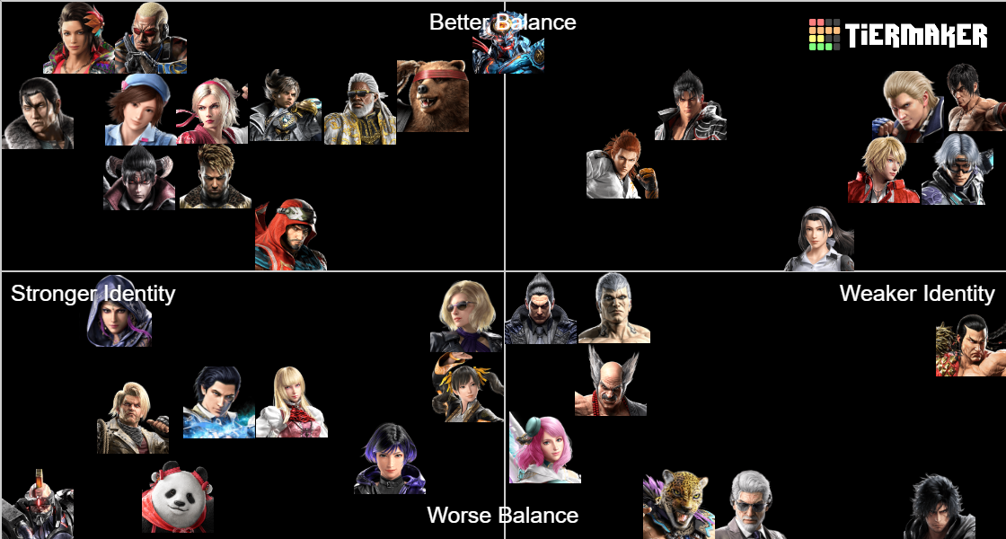 New Alignment Charts - TierMaker