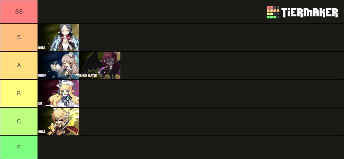 All MapleStory Classes 2023 Tier List (Community Rankings) - TierMaker