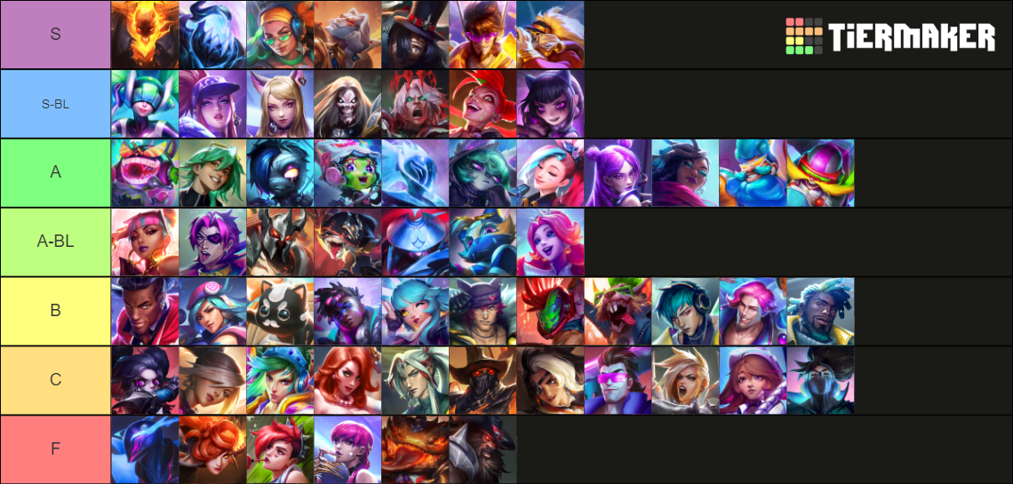 TFT Set 10 Champions Tier List (Community Rankings) - TierMaker