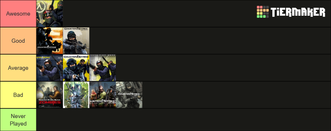 All Counter-Strike games Tier List (Community Rankings) - TierMaker