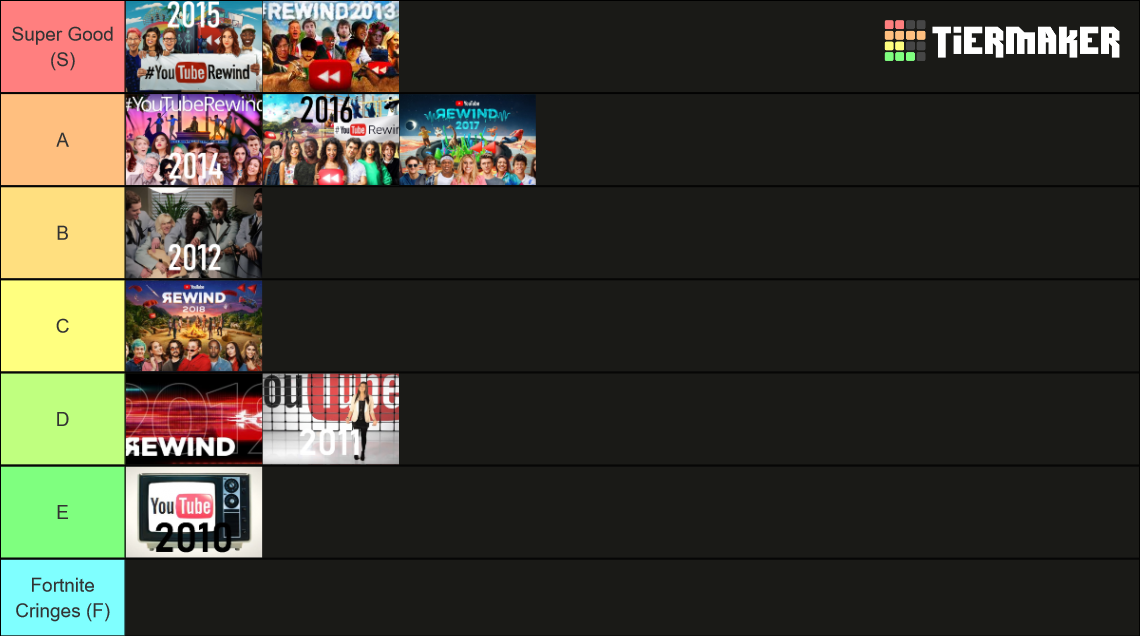 Youtube Rewind Tier List (Community Rankings) - TierMaker