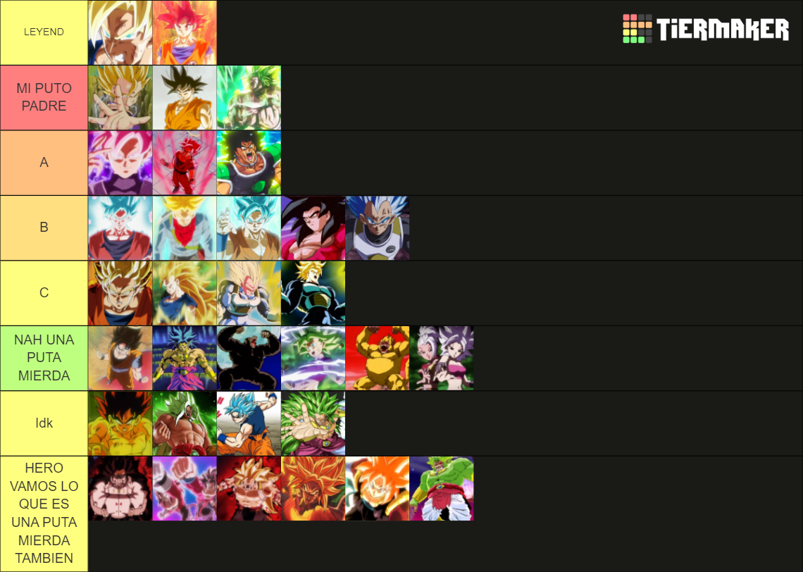 Dragon Ball - Saiyan-Based Forms (Canon/Non-Canon) Tier List (Community ...