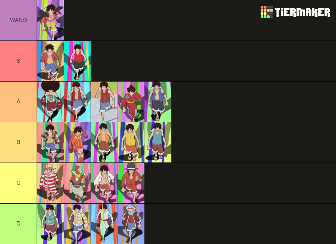 Luffy Outfits Tier List (Community Rankings) - TierMaker