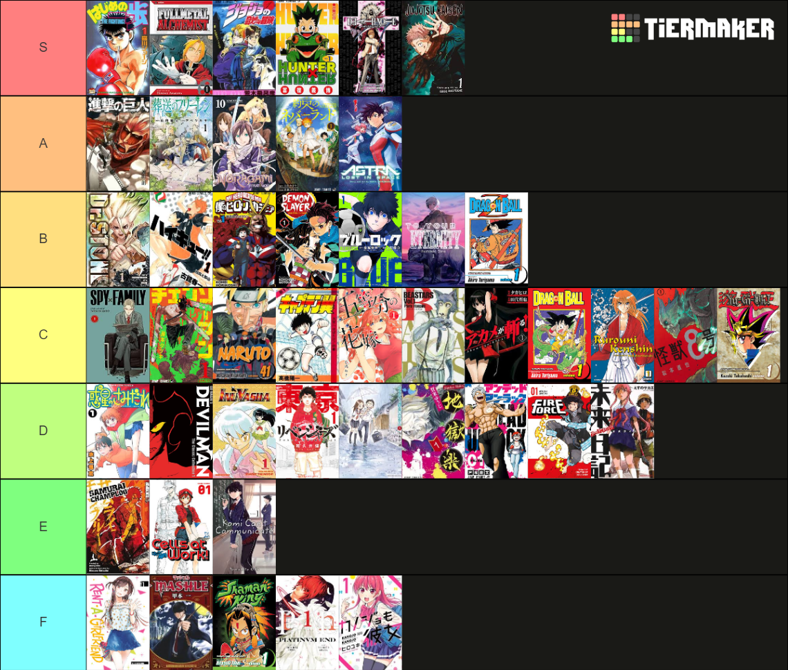 The Ultimate Shonen Anime/Manga (150+) Tier List (Community Rankings ...