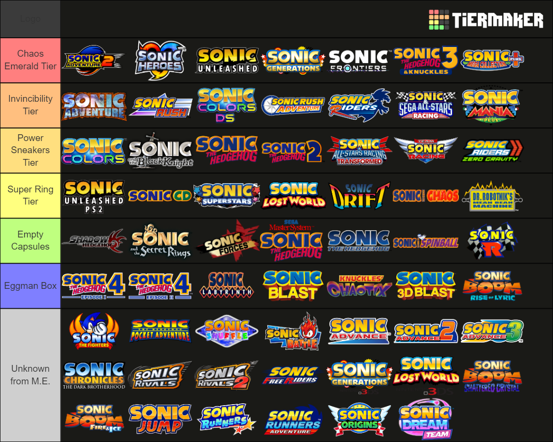 Every Sonic Game (updated 2024) Tier List (Community Rankings) - TierMaker