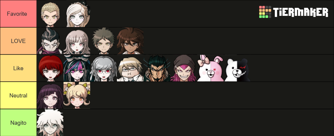 danganronpa 2 goodbye despair (sdr2) characters! Tier List (Community Rankings) - TierMaker