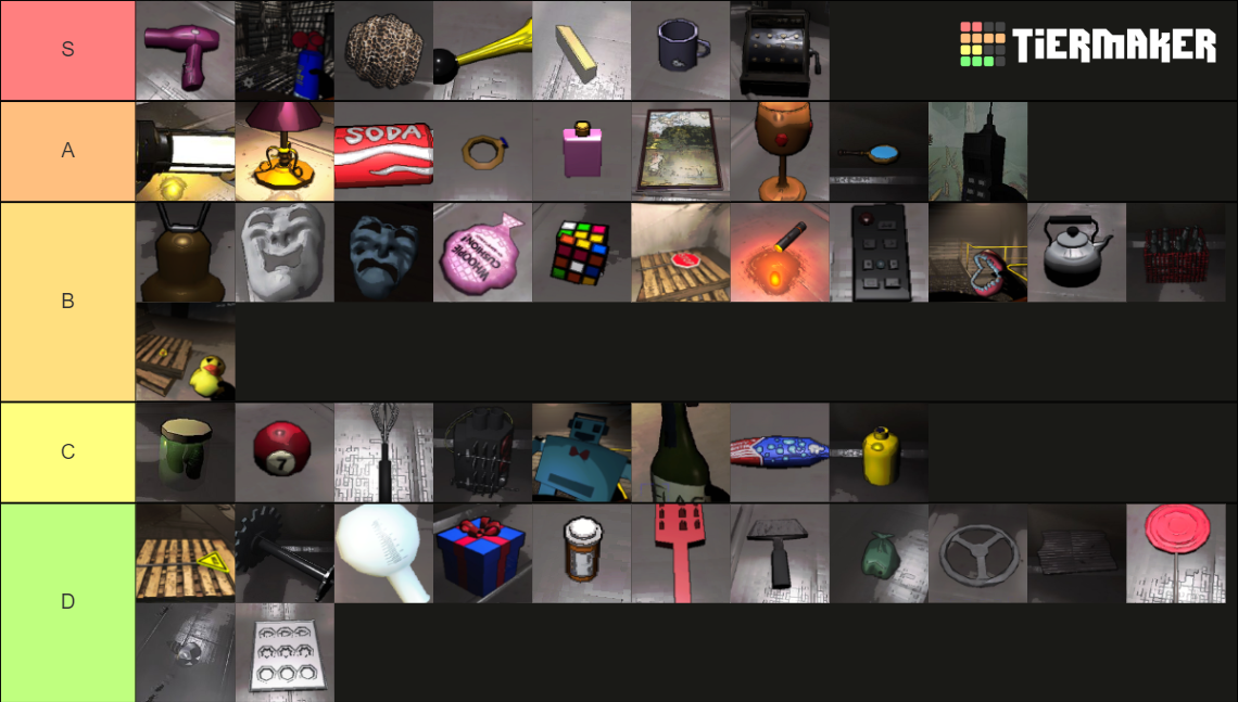 Lethal Company Scrap Tierlist Tier List (Community Rankings) - TierMaker