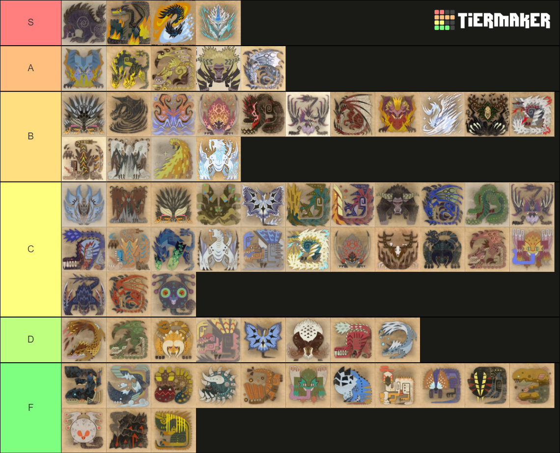 Monster Hunter World Iceborn : All Monster Tier List (Community ...