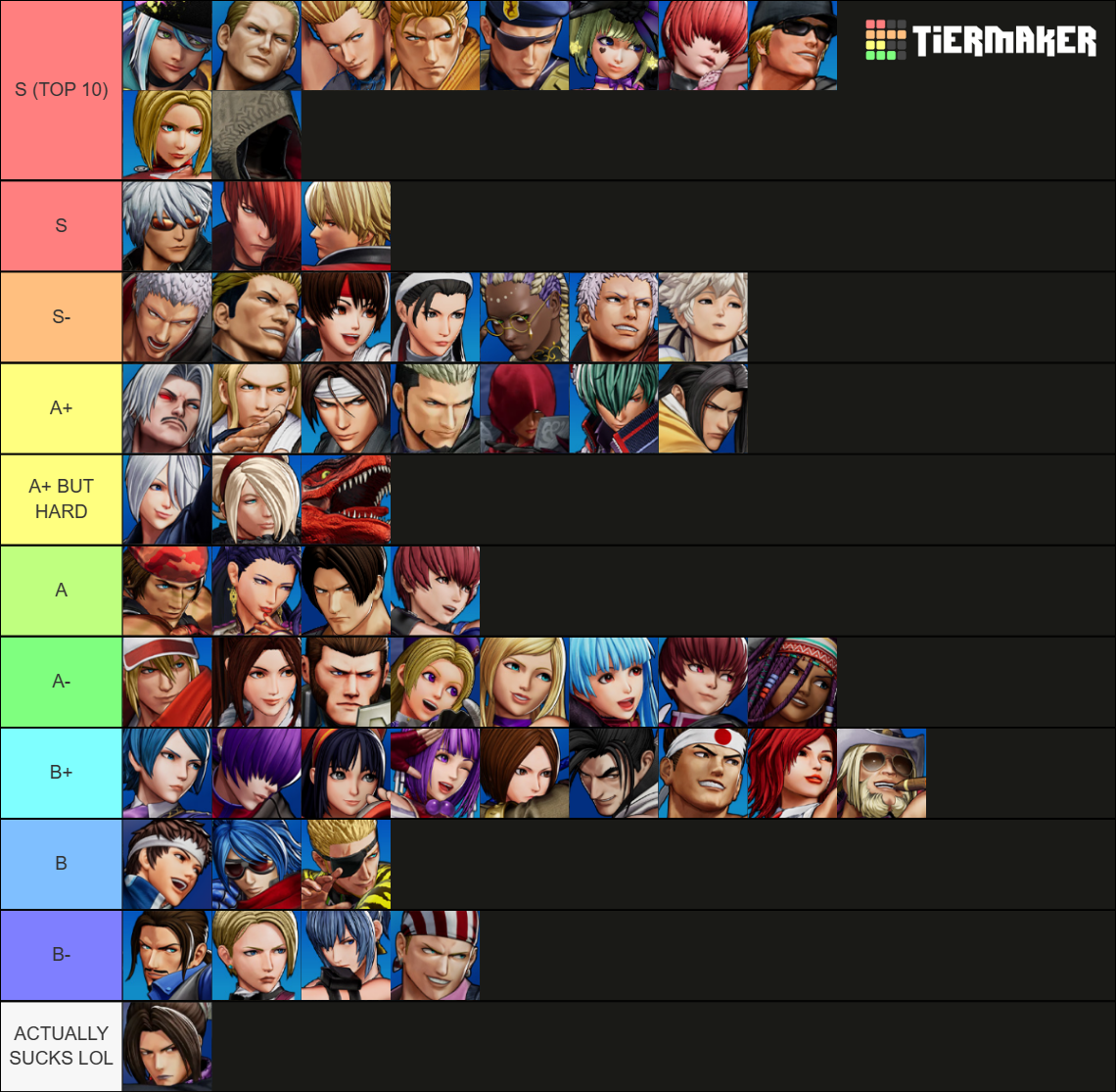 THE KING OF FIGHTERS XV (KOF XV) Tier List (Community Rankings) - TierMaker