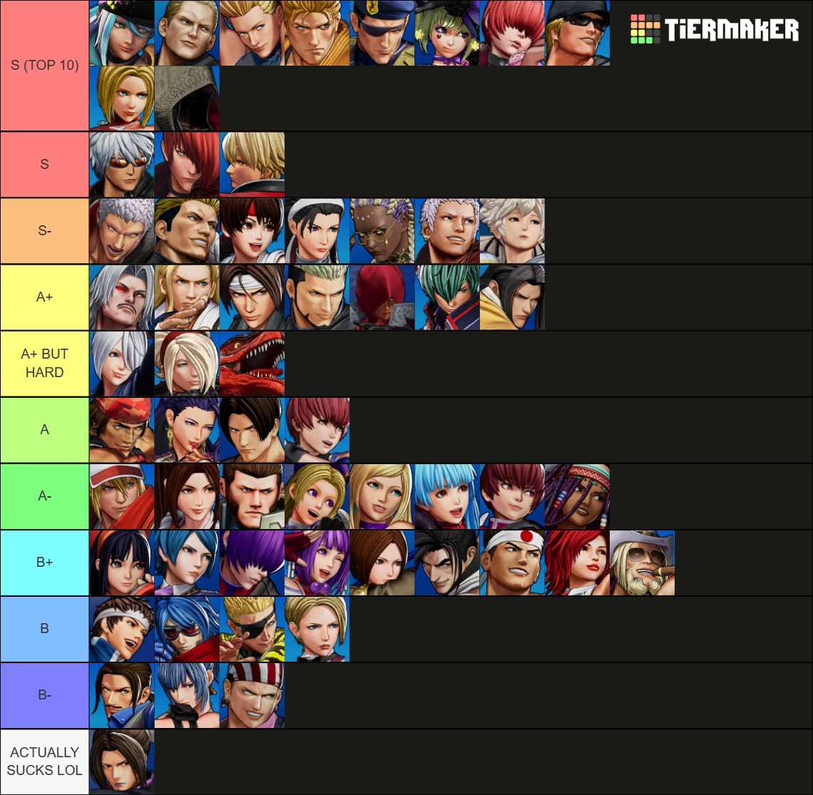 THE KING OF FIGHTERS XV (KOF XV) Tier List (Community Rankings) - TierMaker