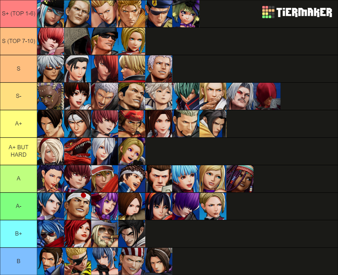 THE KING OF FIGHTERS XV (KOF XV) Tier List (Community Rankings) - TierMaker