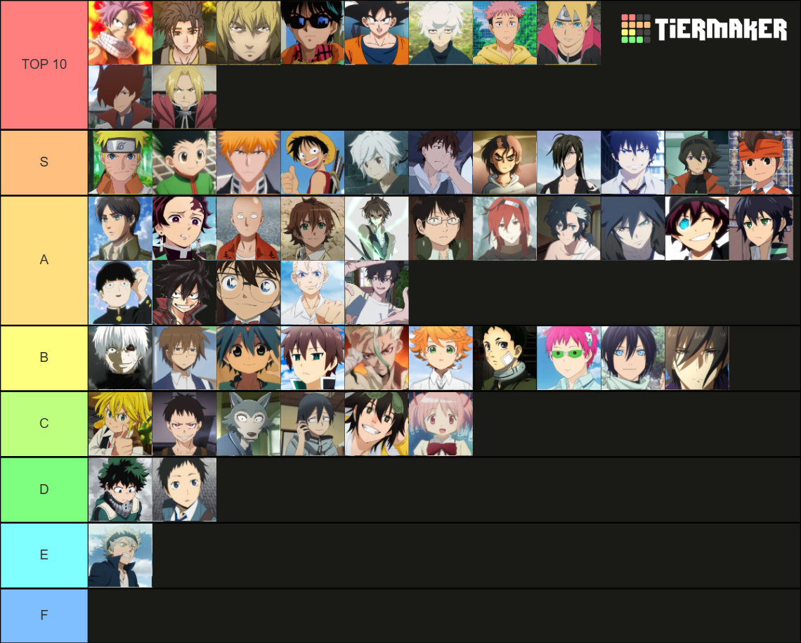1000 Anime Characters Tier List (Community Rankings) - TierMaker