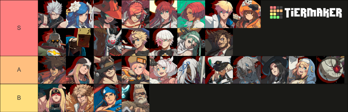 GUILTY GEAR STRIVE (WITH VENOM) Tier List (Community Rankings) - TierMaker