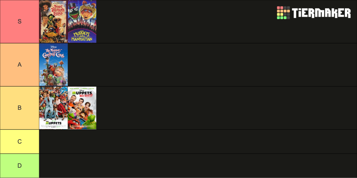 Muppet Movie Tier List (Community Rankings) - TierMaker