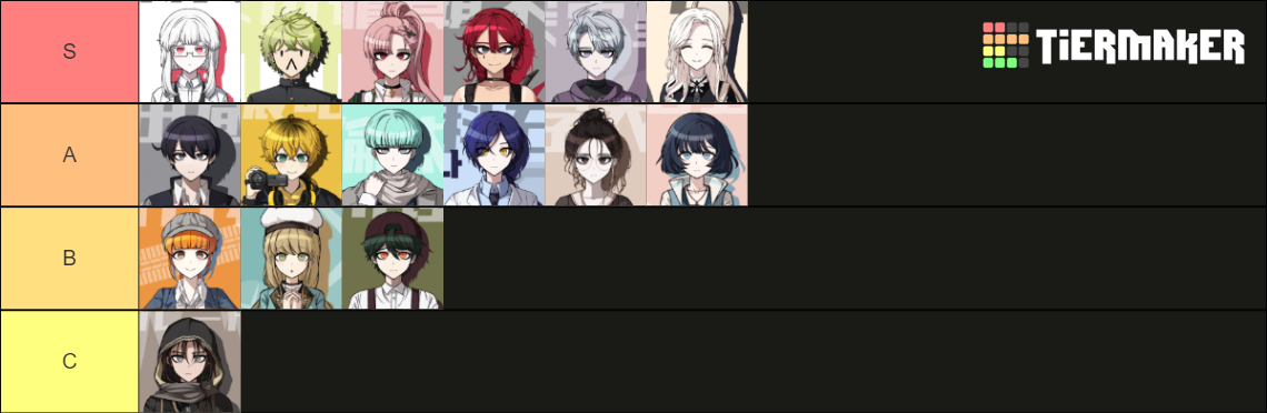 danganronpa mauve character tierlist Tier List (Community Rankings ...