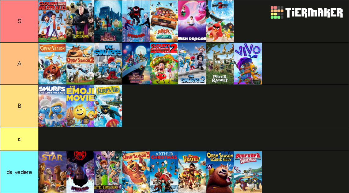 All Sony Animation Films Tier List (Community Rankings) - TierMaker