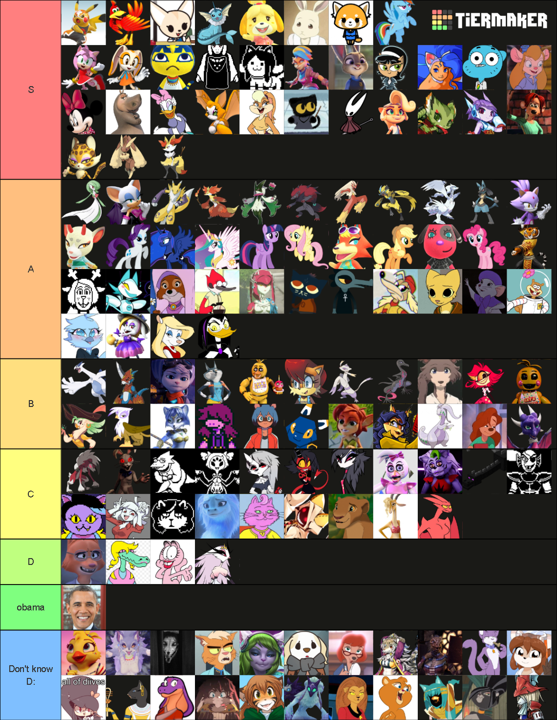 Furry Female Characters (110+ chars) Tier List (Community Rankings ...