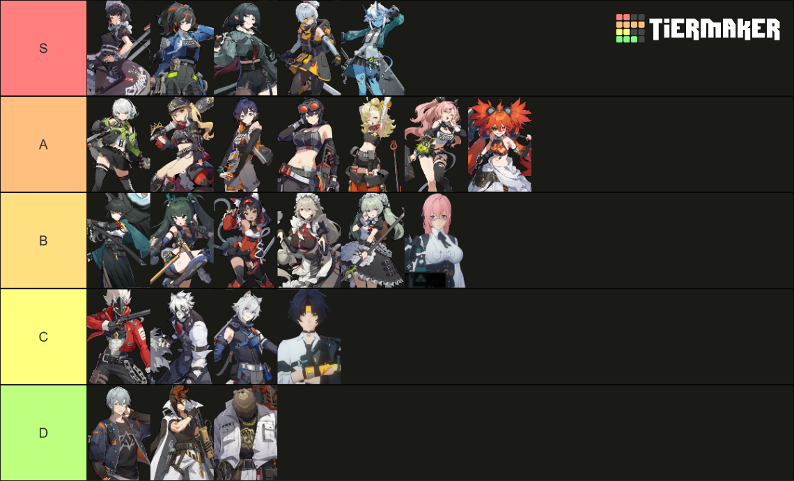 [1.0] ZZZ Characters (officially revealed) Tier List (Community ...