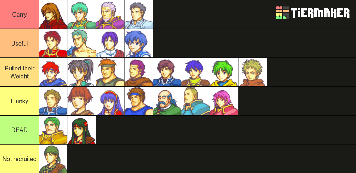 New Tier Lists - TierMaker