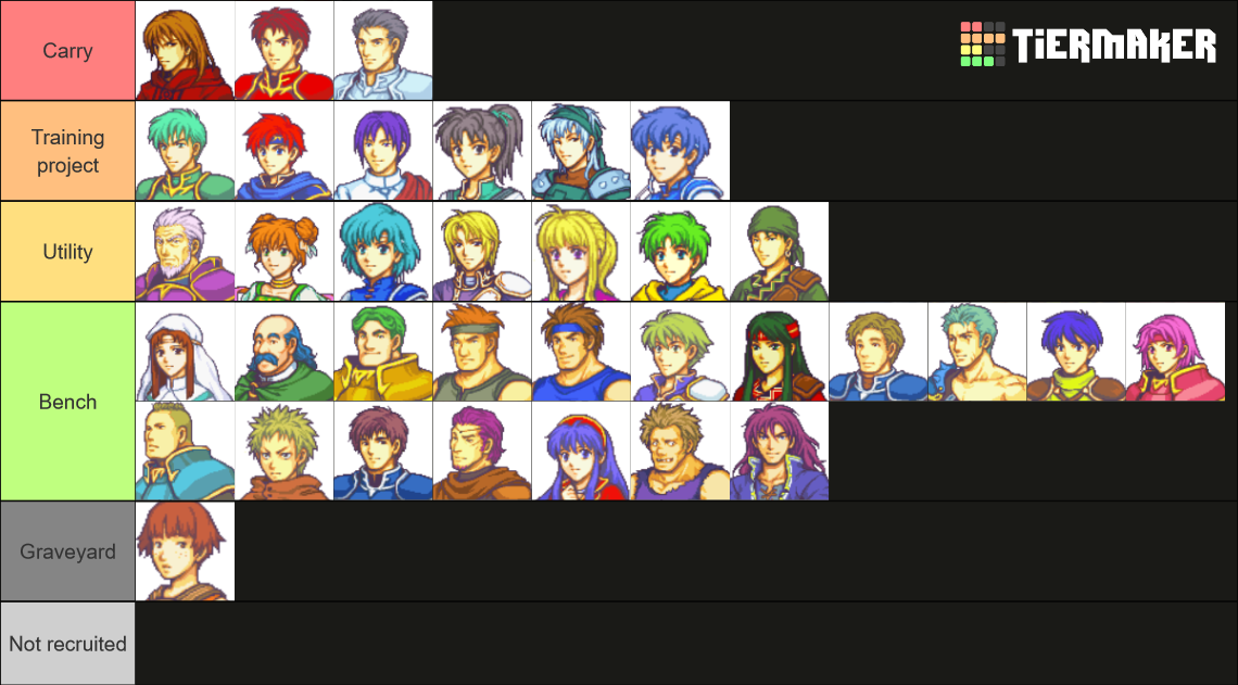 FE6 Playable Characters Tier List (Community Rankings) - TierMaker