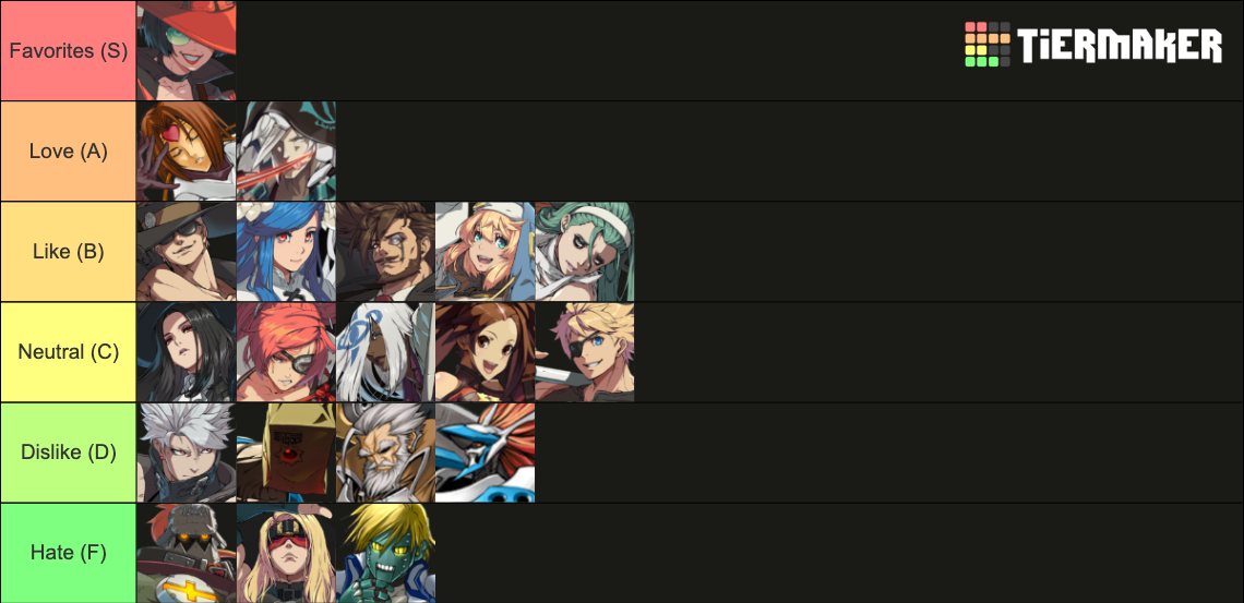 All Guilty Gear Characters (as of Strive S4) Tier List (Community ...