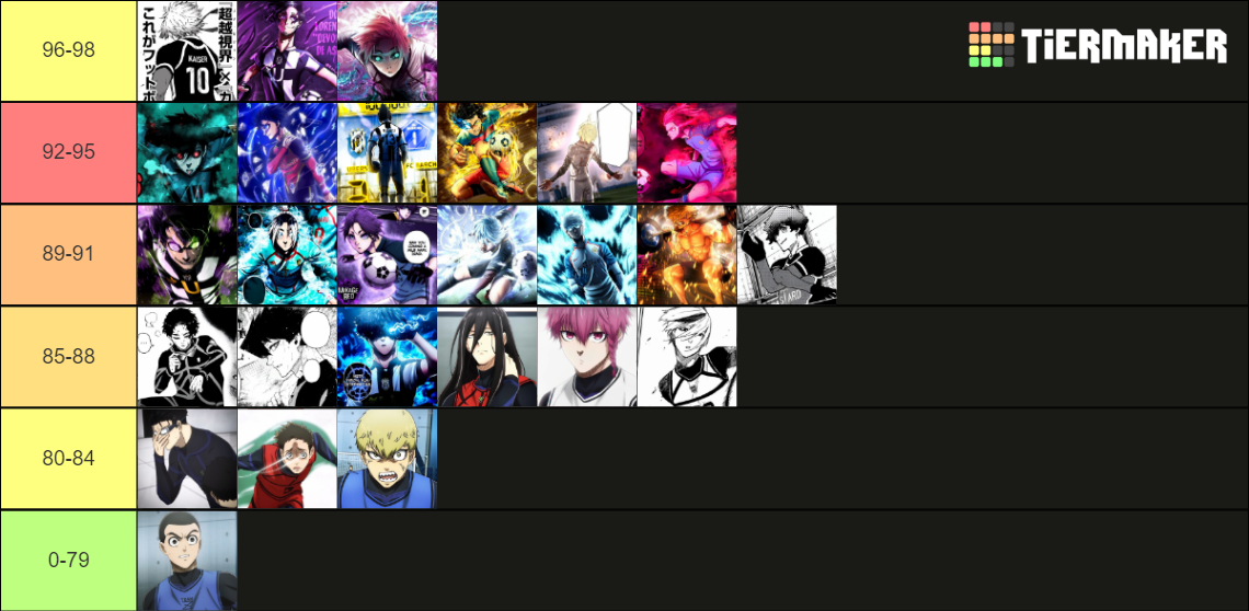 All Blue Lock Tier List (Community Rankings) - TierMaker