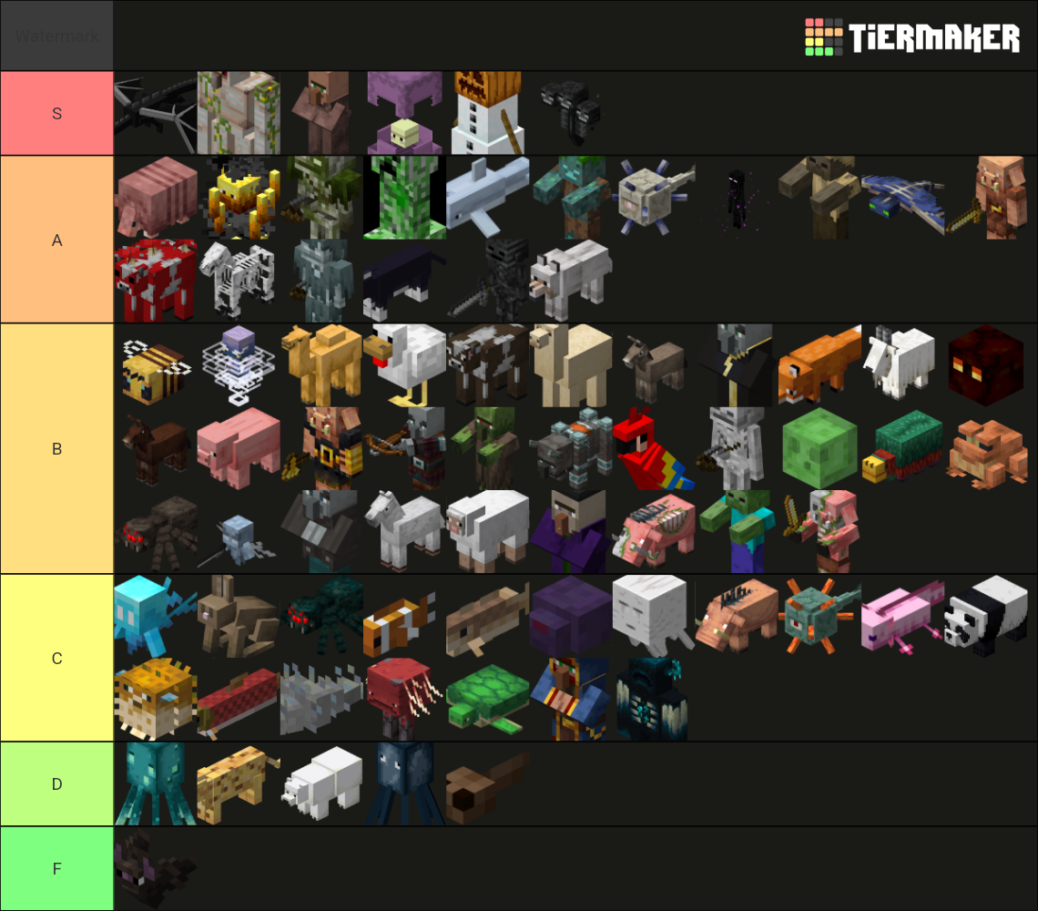Minecraft Mobs (1.21) Tier List (Community Rankings) - TierMaker