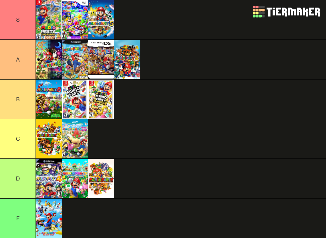 Mario Party Games (1998-2024) Tier List (Community Rankings) - TierMaker