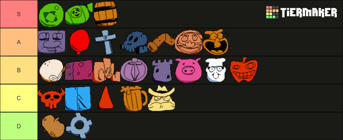 Pizza Tower: All Levels Tier List (Community Rankings) - TierMaker