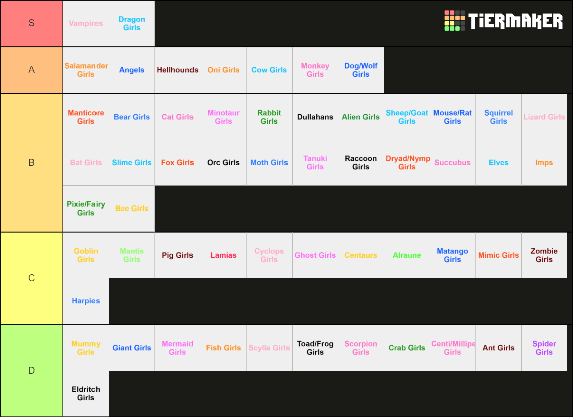 Monster Girl V2 Tier List (Community Rankings) - TierMaker