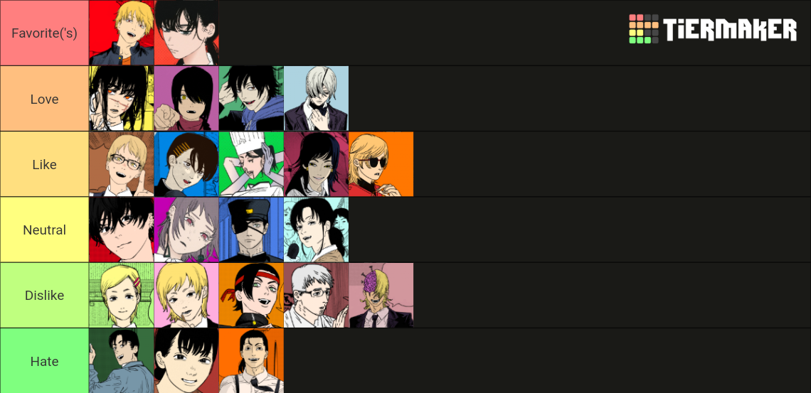 Chainsaw Man Part 2 Characters Ranking Tier List (Community Rankings ...