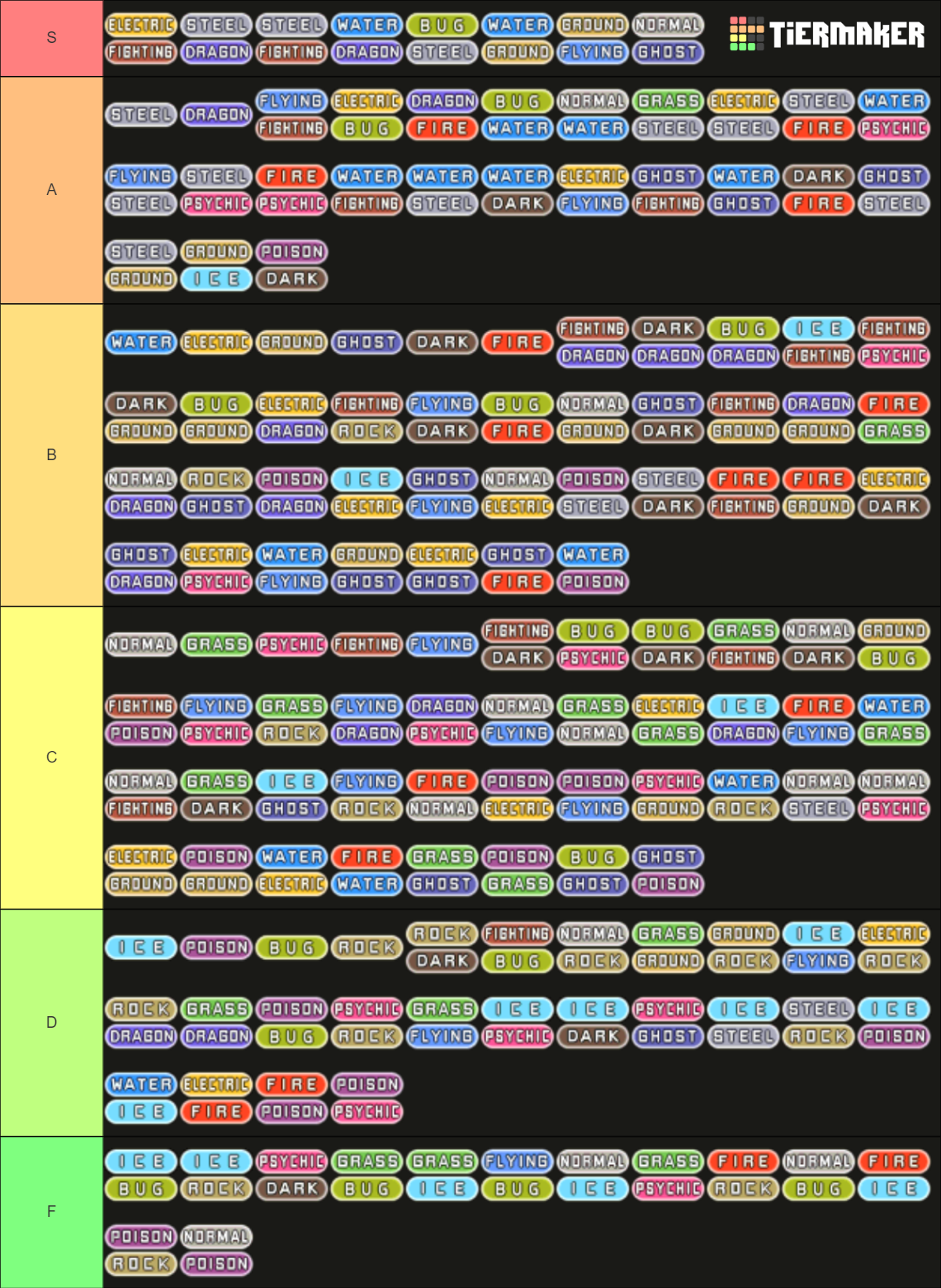 All Pokemon Type Combinations Tier List (Community Rankings) - TierMaker