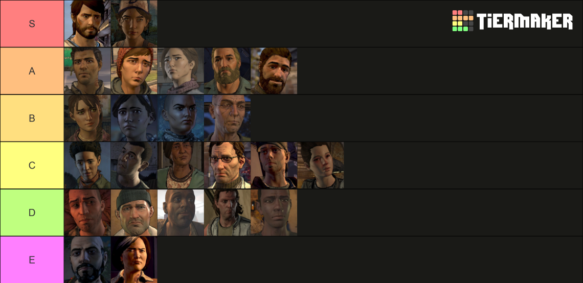 The Walking Dead game Season 3 all characters Tier List (Community ...