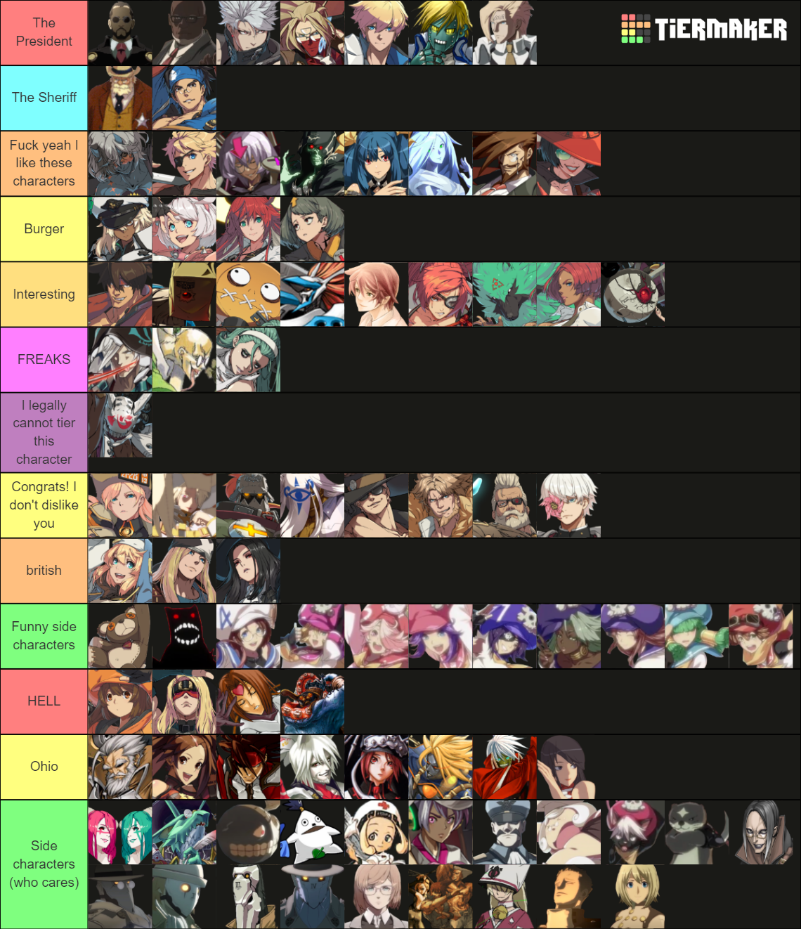 All Guilty Gear Characters (as of Strive S3) Tier List (Community ...