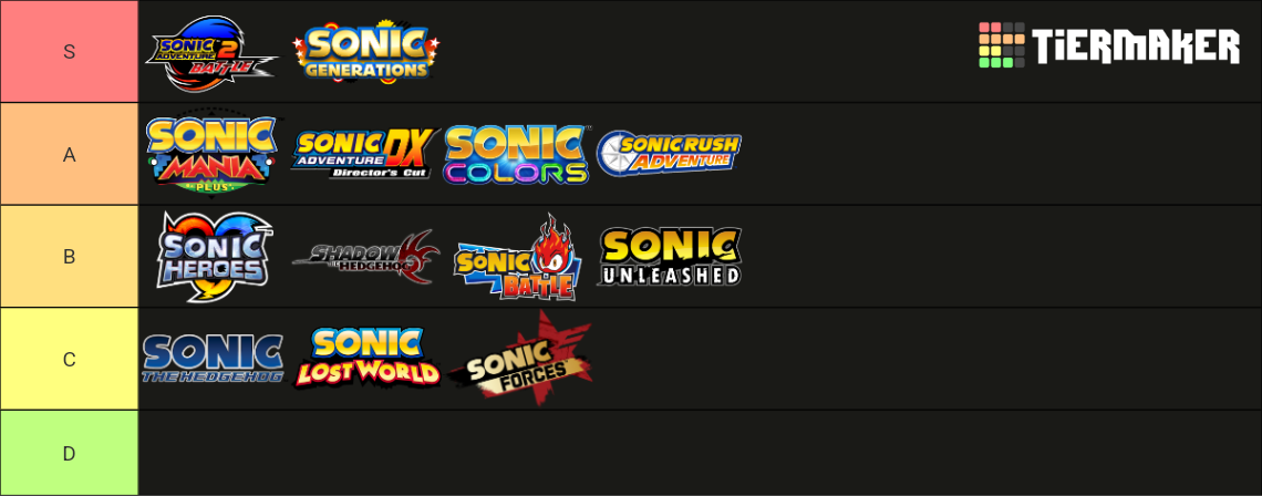 Every Sonic Game (updated 2024) Tier List (Community Rankings) - TierMaker