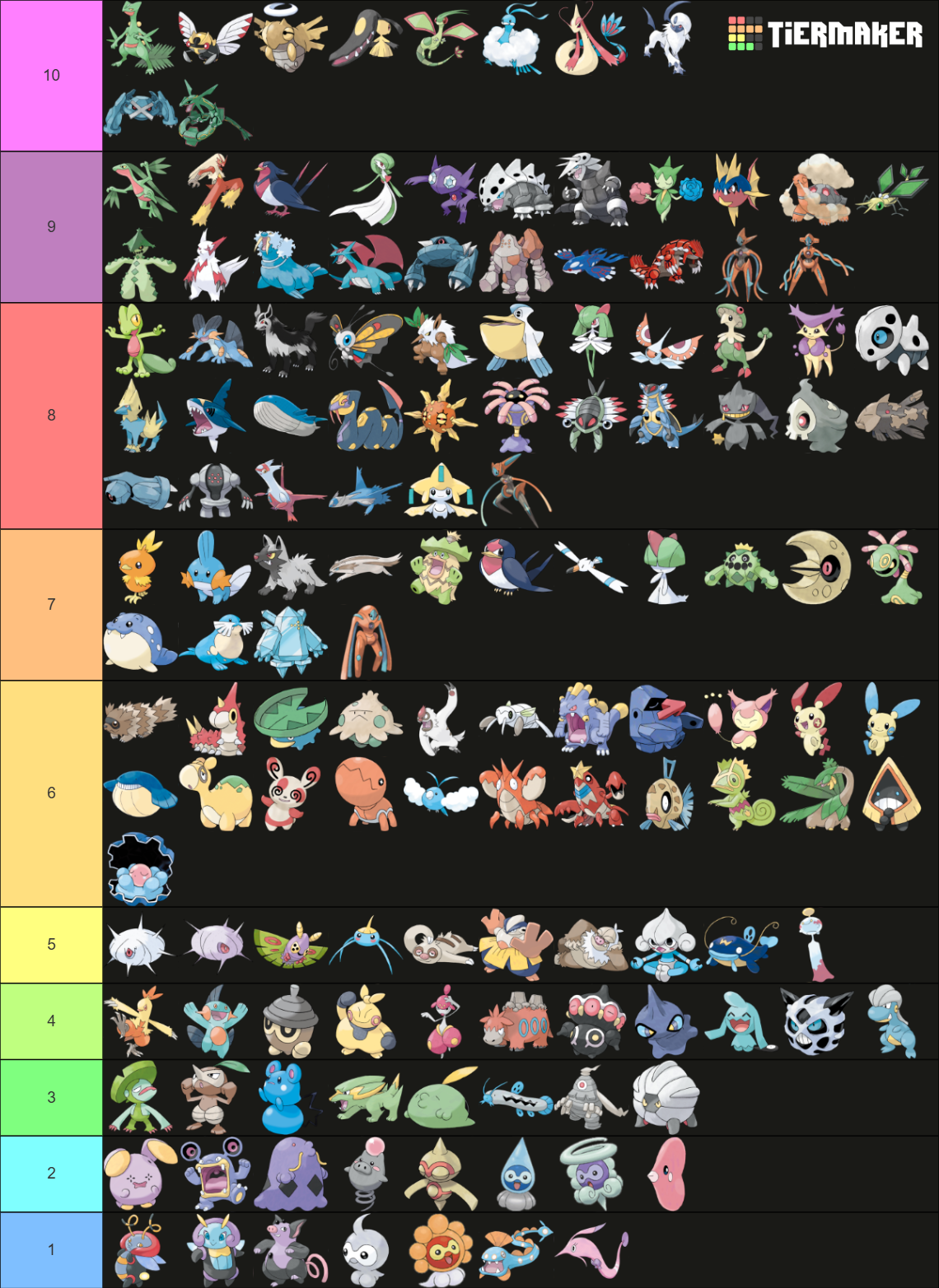 3rd Gen Pokemon Tier List (Community Rankings) - TierMaker