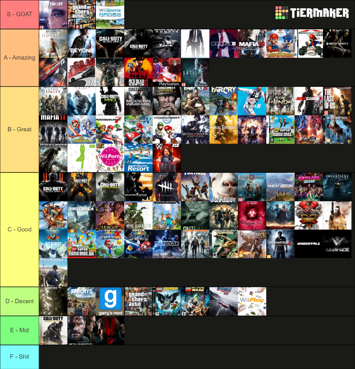 New Tier Lists - TierMaker