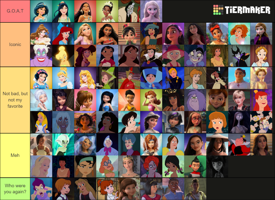 Disney Female Human Animated Characters Tier List (Community Rankings) - TierMaker