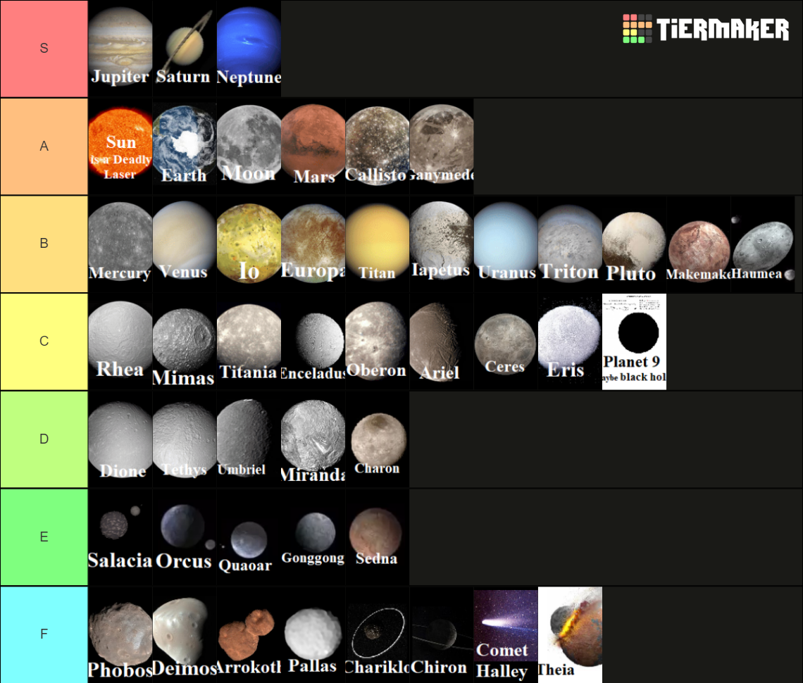 Solar System: planets and other objects Tier List (Community Rankings ...