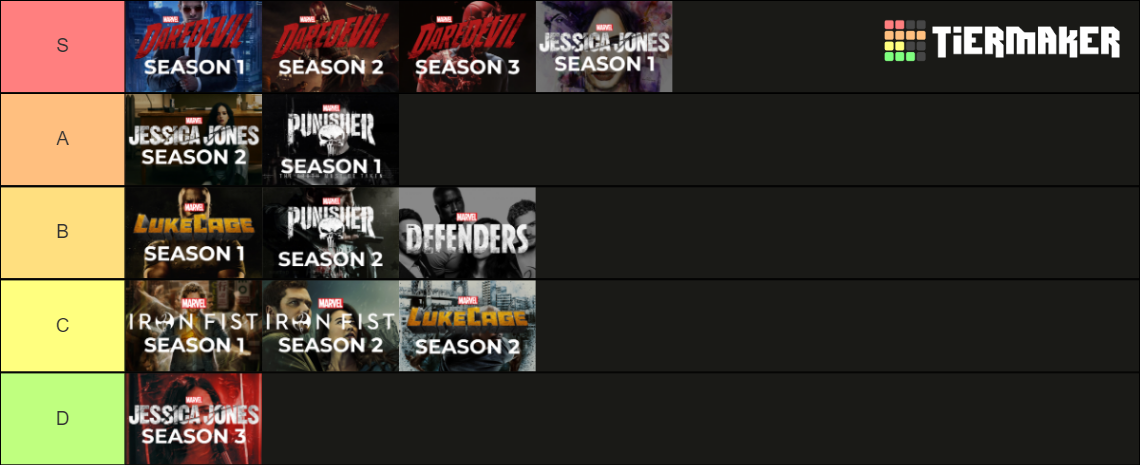 The Defenders Saga (Marvel Netflix Series) | All seasons Tier List ...