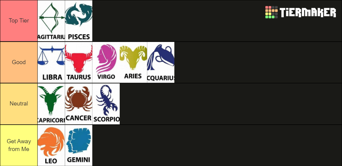 Zodiac Signs Tier List (Community Rankings) - TierMaker