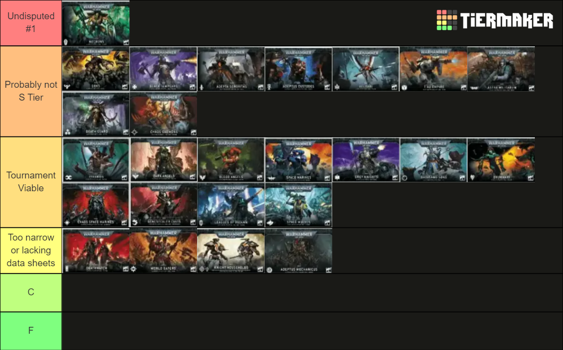 Warhammer 40k 10th Edition All Factions Tier List (Community Rankings) - TierMaker