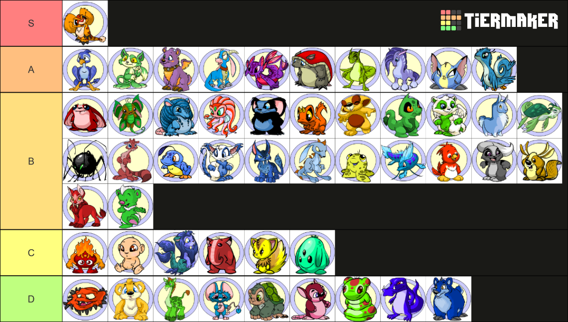 April Fools 2005 Neopet Species Tier List (Community Rankings) - TierMaker