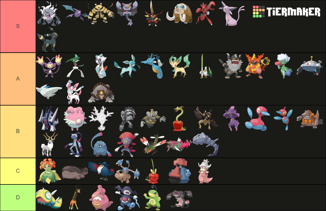 Updated Cross Gen Pokemon Tier List (Community Rankings) - TierMaker