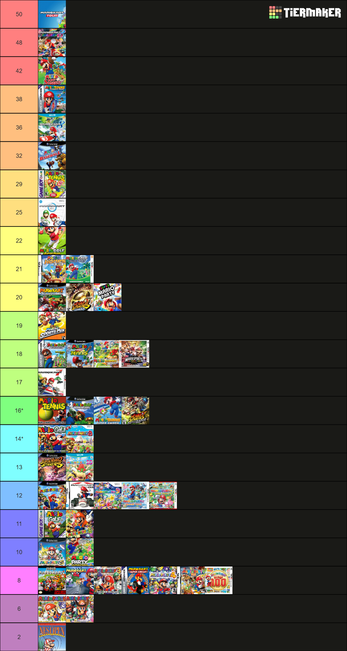 All Mario Games (1985-2024) | +120 games Tier List (Community Rankings ...