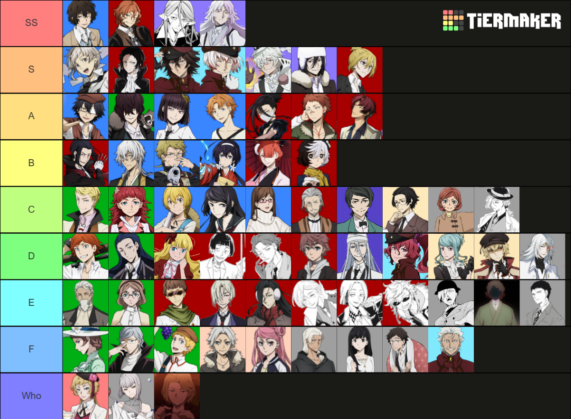 Bsd Characters Tierlist D Tier List Community Rankings Tiermaker
