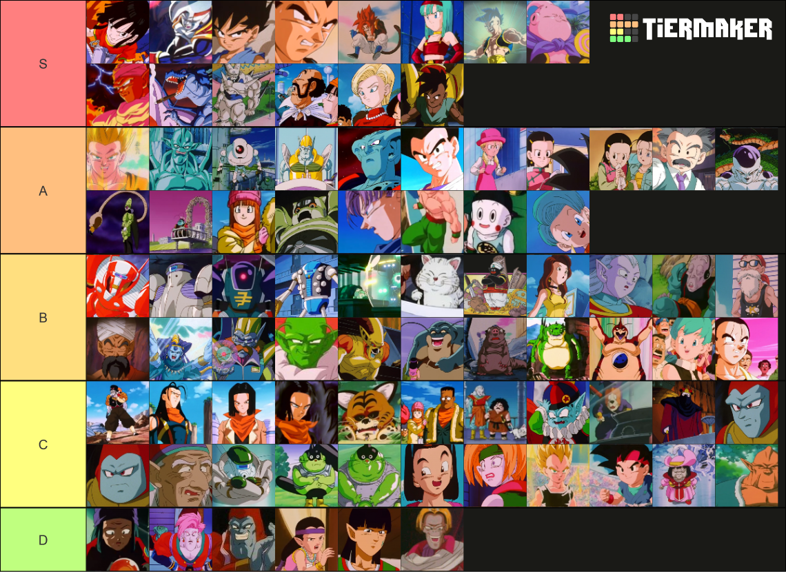 Dragon Ball Gt (characters) Tier List (Community Rankings) - TierMaker