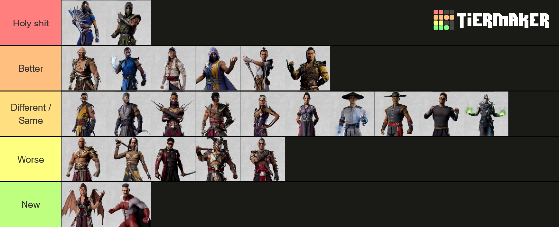 Mortal Kombat 1 Roster Tier List (Community Rankings) - TierMaker