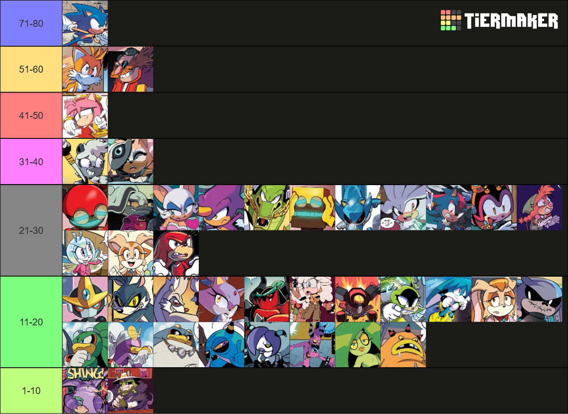 Sonic IDW Character Tier List (Community Rankings) - TierMaker